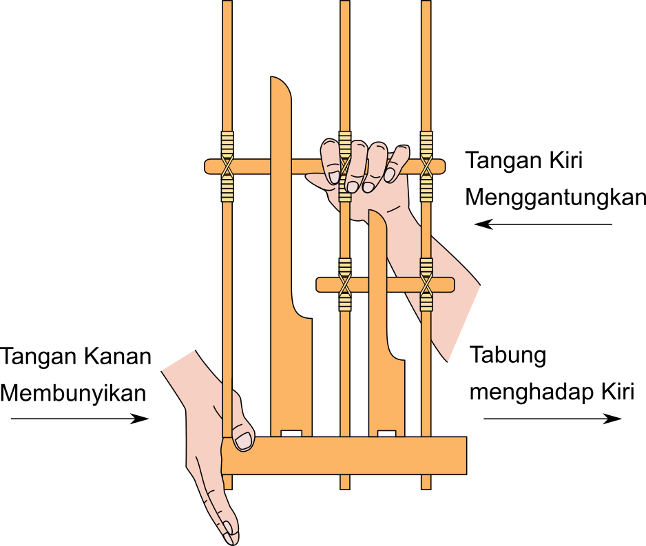 Dasar Teknik Memainkan Angklung